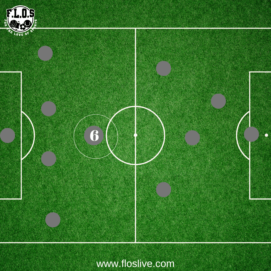 Why The Defensive Midfield Role is The Most Important Position in ...